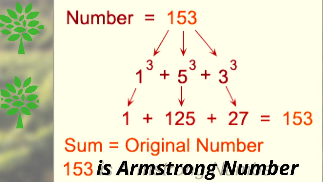 Armstrong number or narcissistic number