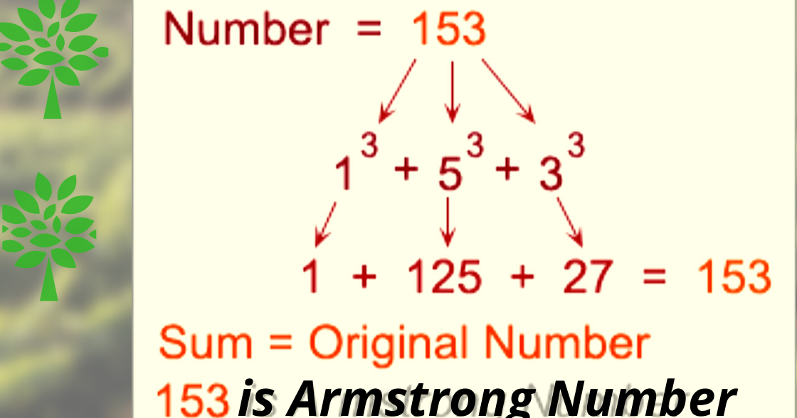 Armstrong number or narcissistic number