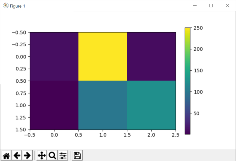 Python matplotlib.pyplot.figure():산을 붉게 물들이는 꽃