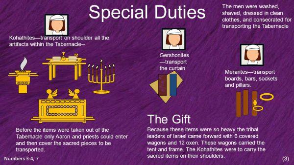 Daily Bible Challenge: Numbers 4 - Duties of the Kohathites ...
