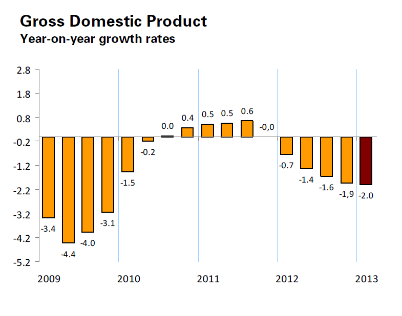 The Bonddad Blog: Spain's Economy Is Still a Basket Case