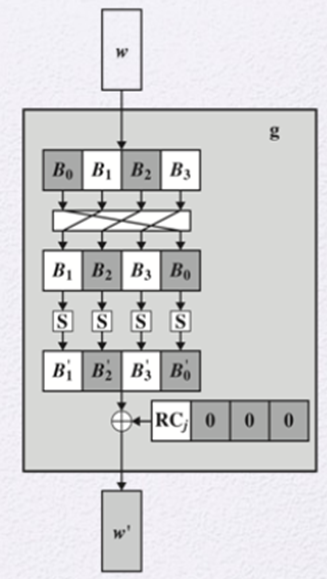 Chirags Blog Key Exapansion In Aes Add Round Key Function In Aes How Key Expnasion