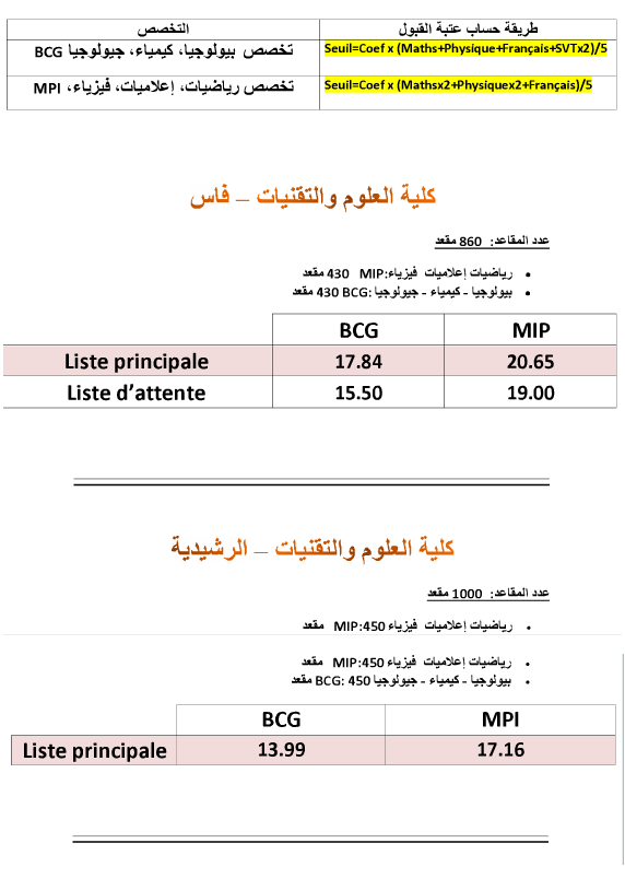 Les seuils d'admission aux établissements post-bac - Marocconcourat.com