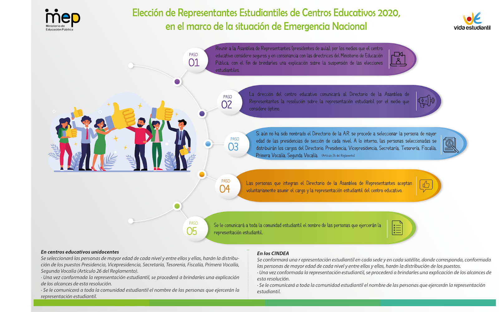 ESCUELA SAN BOSCO: Gobierno estudiantil 2020