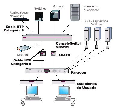 Dispositivos de Interconexion de redes