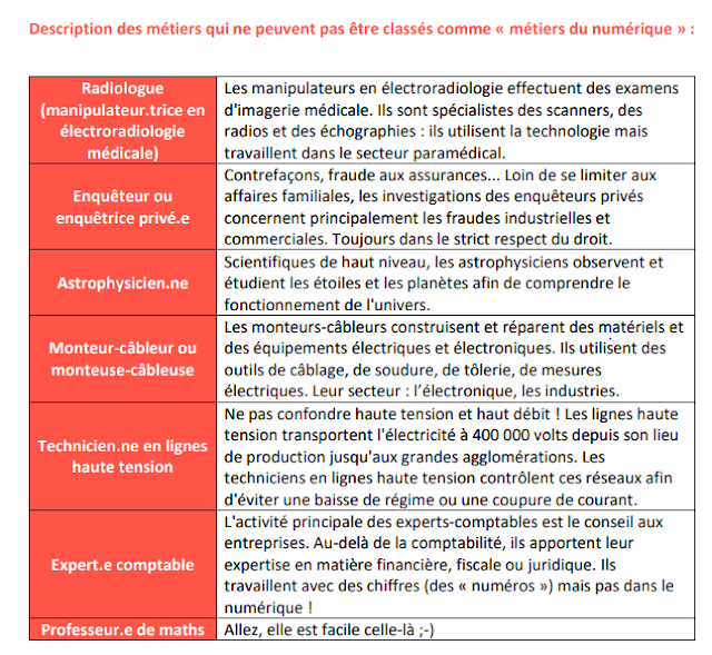 Quels sont les métiers du numérique?
