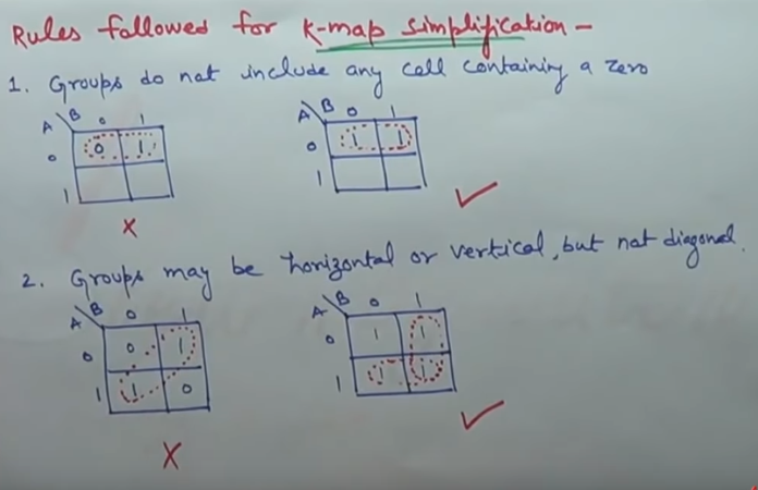 What is K-MAP and how to solve it|| KARNAUGH MAP || BCA TU NEPAL ...