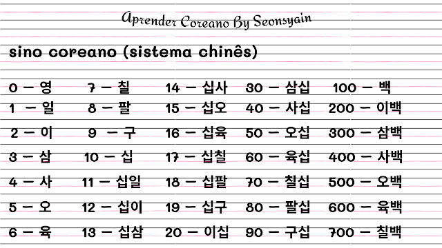 Números coreanos: sino-coreano e coreano nativo