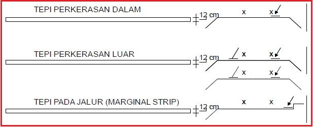 Fungsi Dan Jenis Marka Jalan Membujur | kumpulan ilmu dan pengetahuan ...