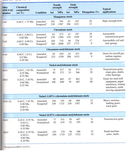 My Education : Hasil 2: Logam Ferus