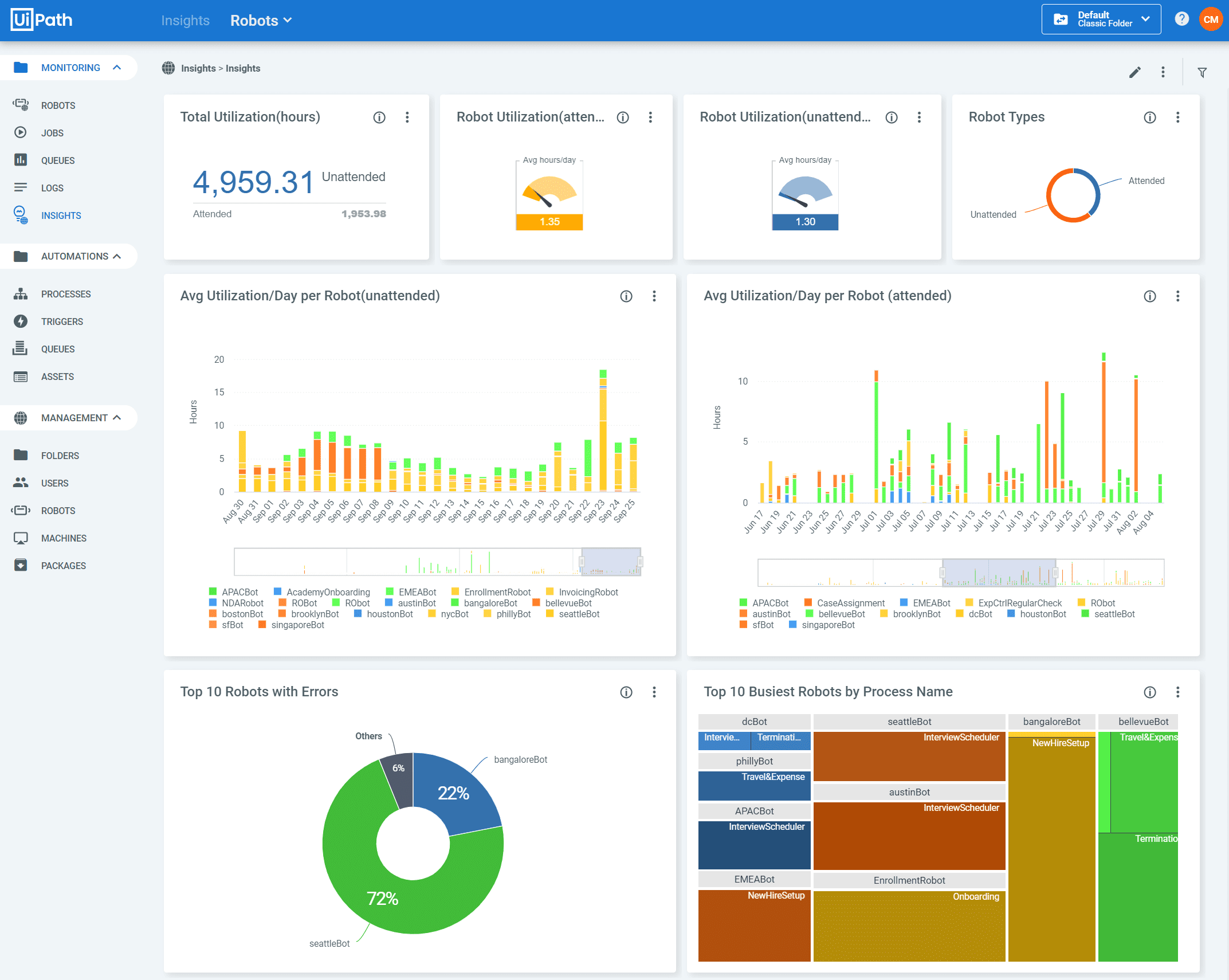 Dynhacks All You Need To Know About Uipath