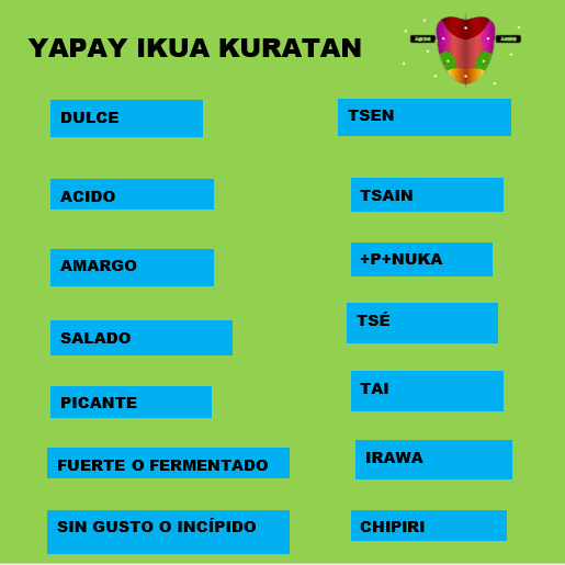 APRENDEMOS LOS COLORES DE LA CULTURA KUKAMA KUKAMIRIA: KURATAN