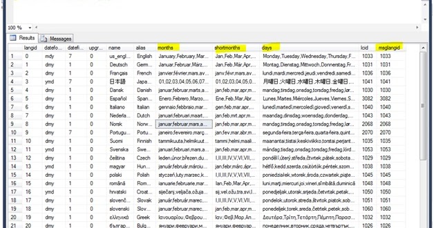 Microsoft Business Intelligence: Get List of All Supported Languages in ...
