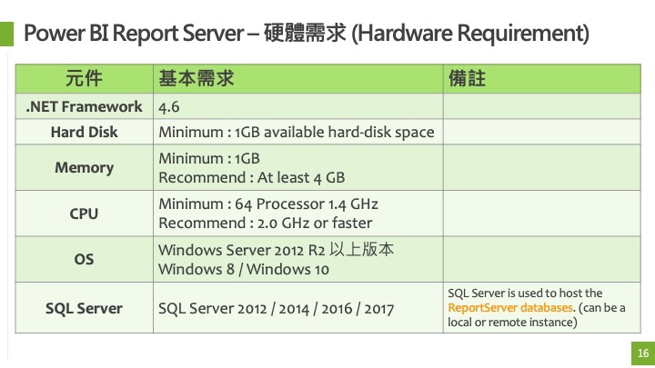 PBI 落地篇 (2)：Power BI Report Server 如何取得，如何安裝與設定 ~ 小黑文