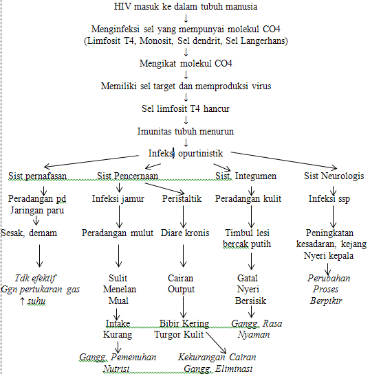 NURSE (Nonstop, Unsatisfied, Responsive, Skilled, Empathy): PATHWAY HIV ...