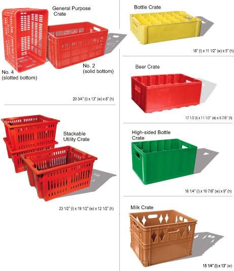 Clean your Crates with Crate Washing Machine