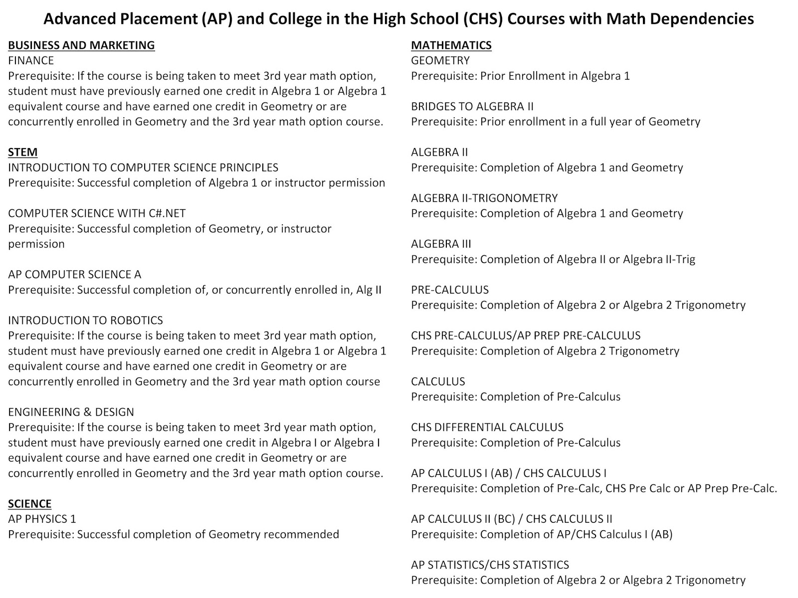 Save Our Challenge Program: NSD's Advanced Placement (AP), College in ...