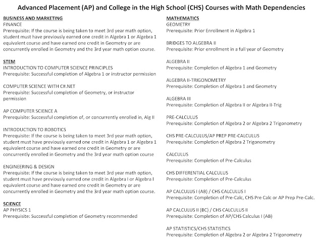 Save Our Challenge Program: NSD's Advanced Placement (AP), College in ...