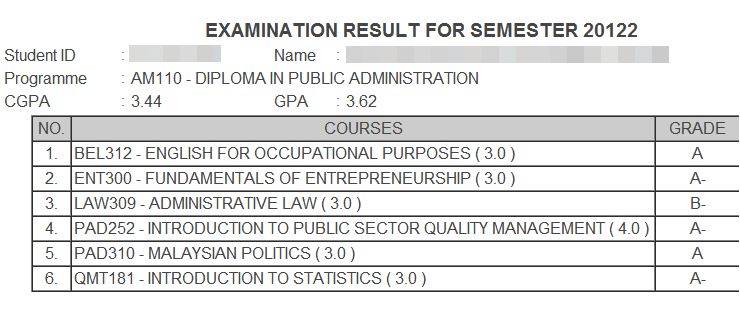 Result MUET dan Final Exam Semester 4 Aku :) - Mysara Newrie
