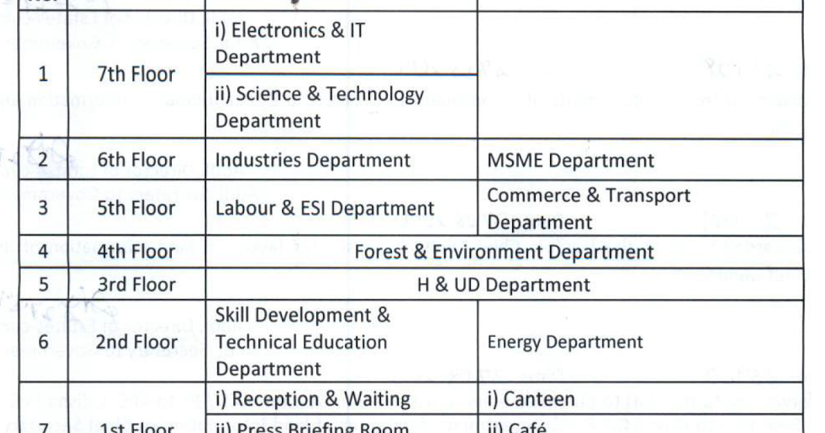 OSS TODAYS: Revised space allocation to Departments in Kharavel Bhawan