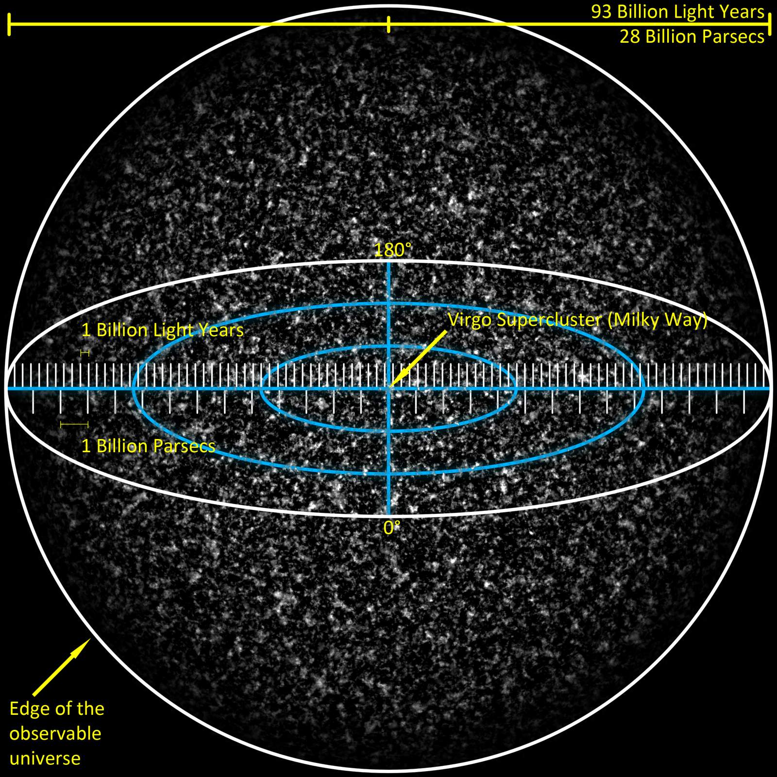 Space Computation: Observable universe