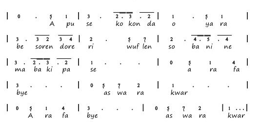 not angka apuse - daerah papua indonesia @Not Angka Lagu Pianika dan Piano