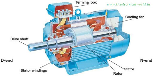 Electrical Engineering: Induction Motor ( AC Motor ): Working Principle ...