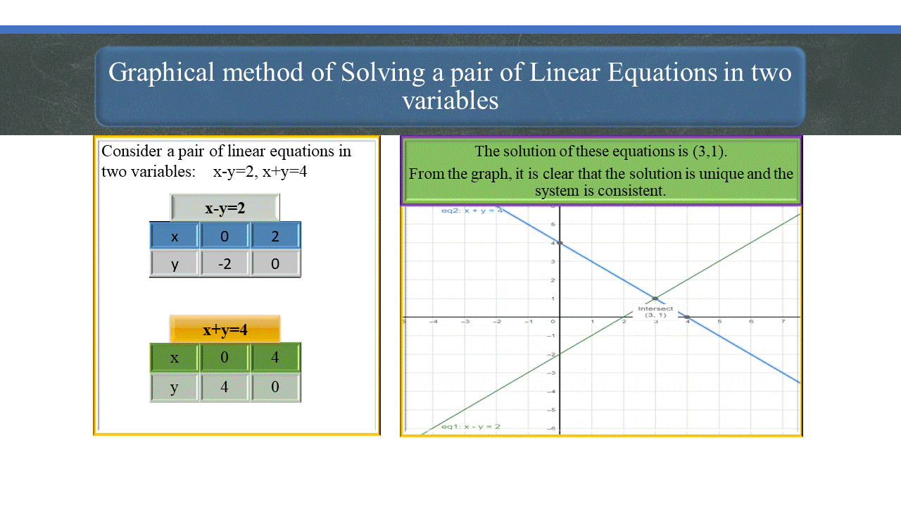 PAIR OF LINEAR EQUATION IN TWO VARIABLES [CLASS-10]