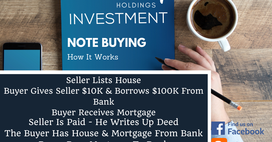 How It Works - Note Buying 101