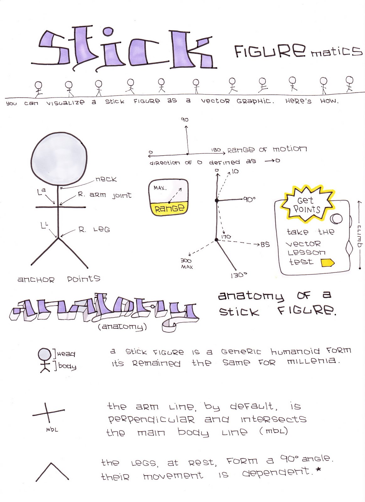 Flipbook Island: Lesson One: Stickfiguring