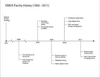 EMES FACILITIES COMMITTEE: EMES Facilty History Time Line