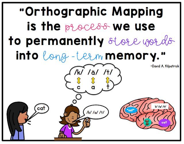 Luqman s Dyslexia Blog Orthographic Mapping Part 1 luqman-s-dyslexia-blog-orthographic-mapping-part-1