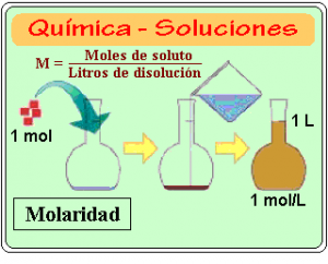 Soluciones Químicas