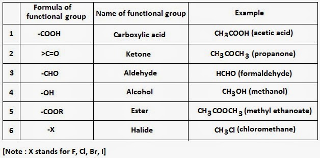 SCIENCE AND TECHNOLOGY: Chapter 11 : ORGANIC COMPOUNDS