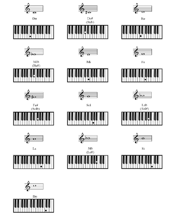 Recursos para clases de música: Recursos para Piano