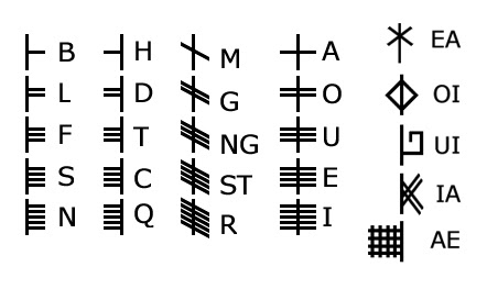 Practicing Magick Down Under: Ogham - A Brief Introduction