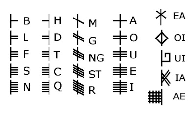 Practicing Magick Down Under: Oghams