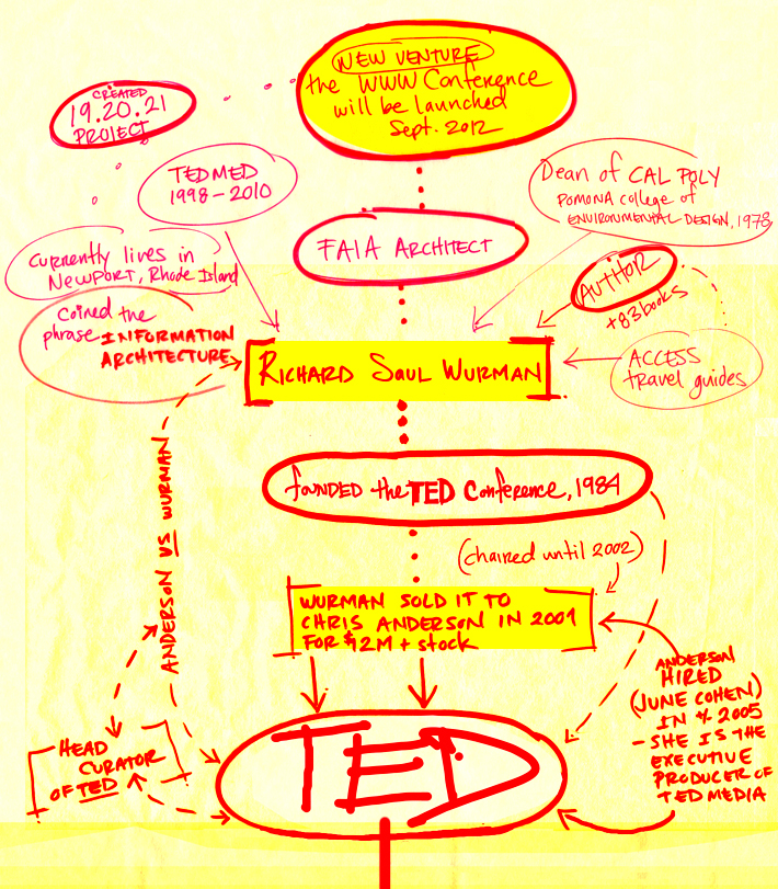 CosmopolitanSugar: TED: Ideas Worth Spreading