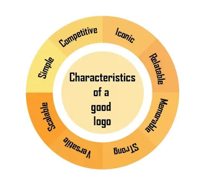 What is a Logo and types of logo I the history of logo - Adobe Tutorial