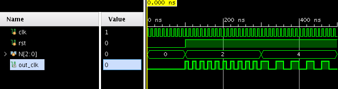 ElectroBinary: Xilinx Vivado Beginner's Guide