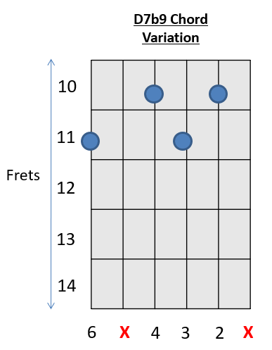 D Chord Guitar 56 Easy Chords Variations - How to Play Guitar Chords