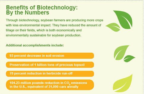 Biotechnology and Genetic Engineering 2019: 2019