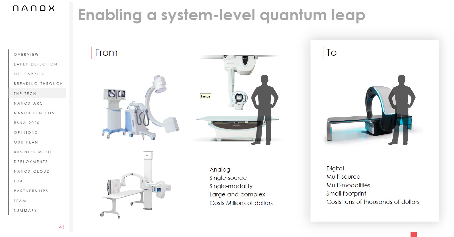 NaNOx Chronicles: Arc