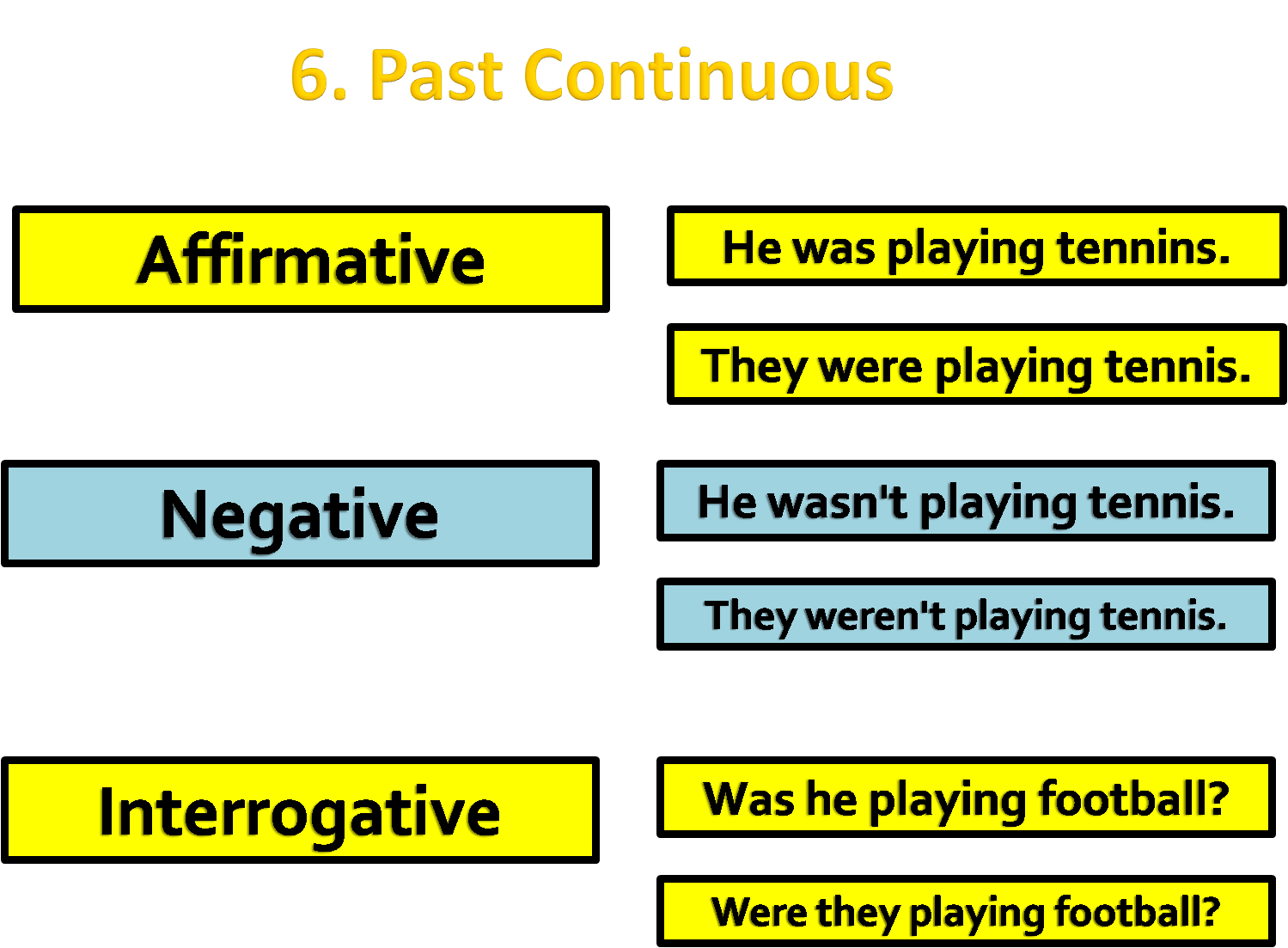 Exposure Academy: Affirmative, Negative and Interrogative Sentences in ...