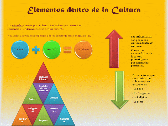 COMPORTAMIENTO DEL CONSUMIDOR: LA INFLUENCIA DE LAS VARIABLES EXTERNAS