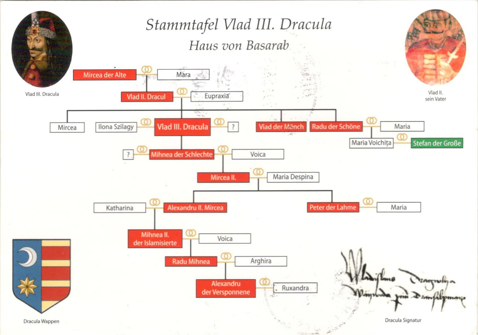 WORLD, COME TO MY HOME!: 3187, 3344 ROMANIA - Vlad the Impaler (1431 ...