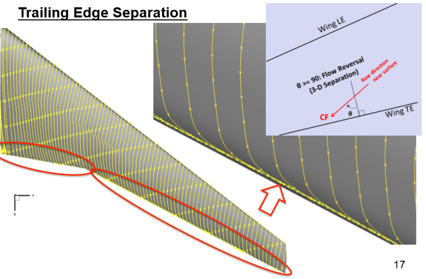 JaeSan's Aeronautics: 3. Summary CFD Workshop : 3.1.2 Part. 2 + 3.1.3