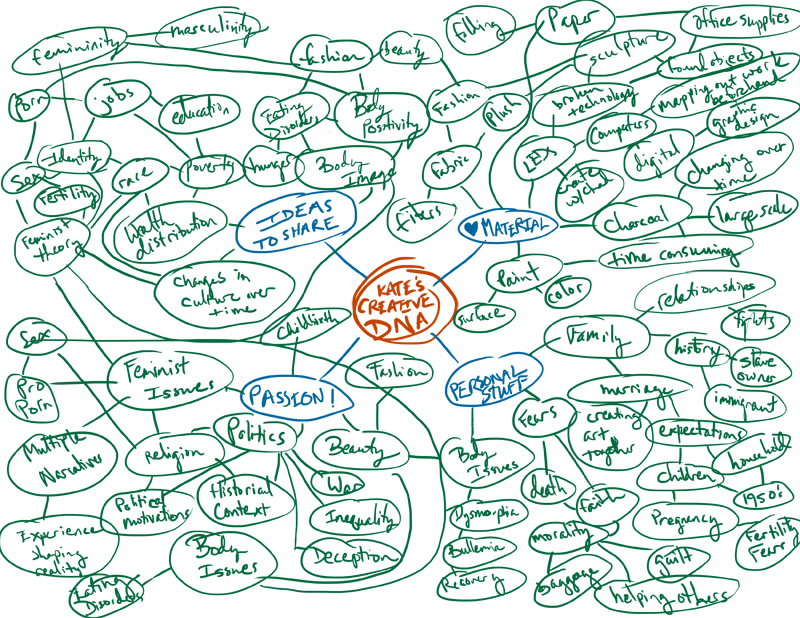 The Art Abyss: Art School Never Prepared You For This: Challenge #7 ...