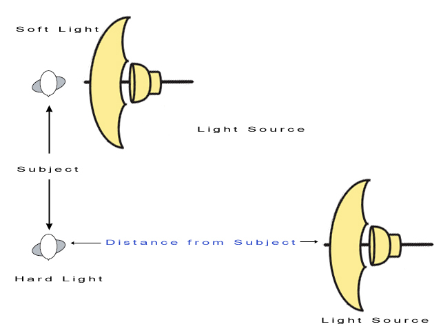 School Of Digital Photography: Quality of Light