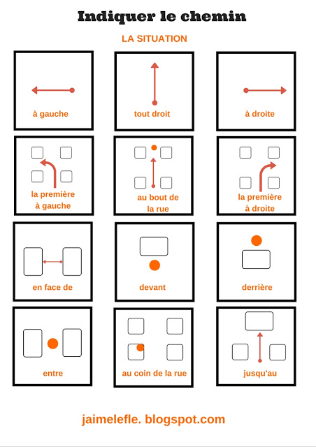 Bien sûr!: DEMANDER SON CHEMIN